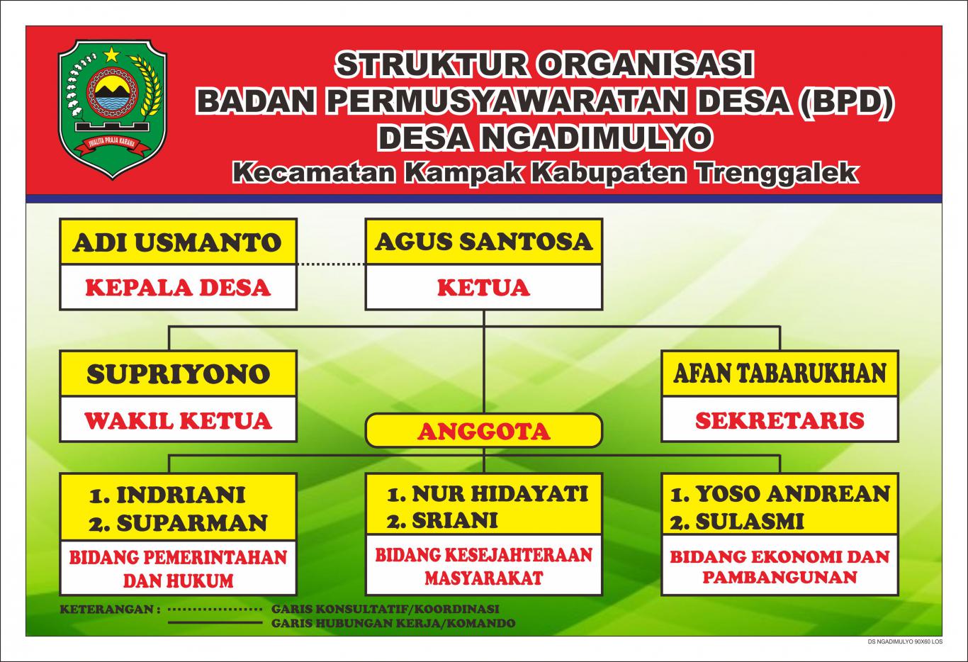 Badan Permusyawaratan Desa - Website Desa Ngadimulyo