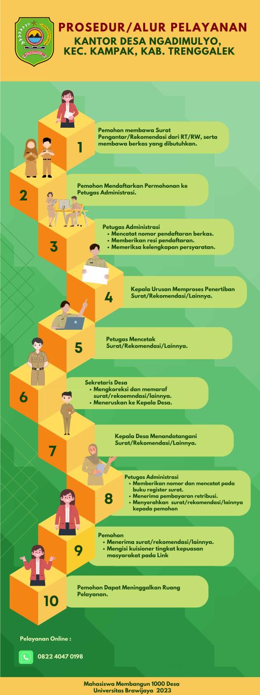 SOSIALISASI STANDAR OPERASIONAL PROSEDUR ( SOP ) DARI MMD UNIVERSITAS ...